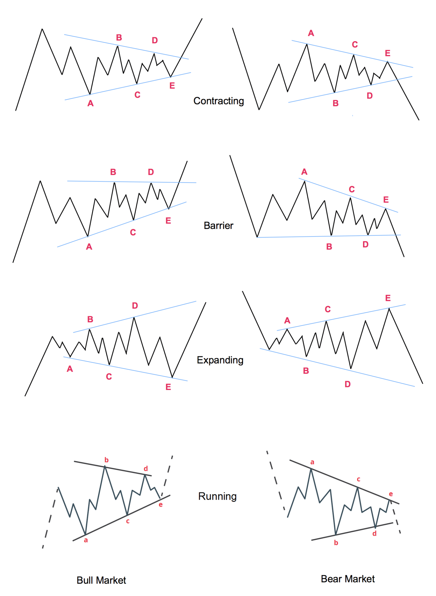 Triangle - Bull at School